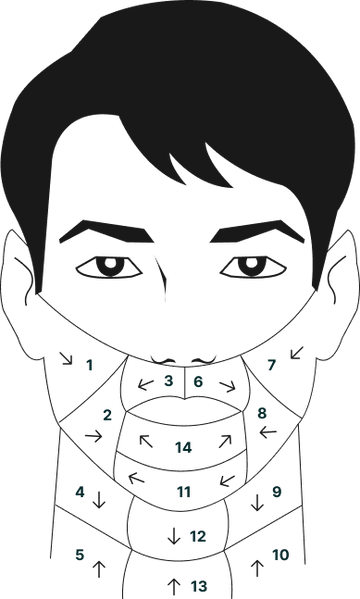 Using Straight Razors for Beginners | Cut Throat Club