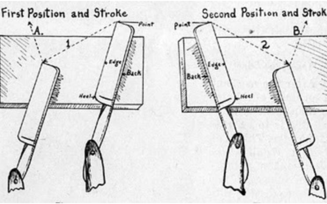 Using Straight Razors for Beginners | Cut Throat Club