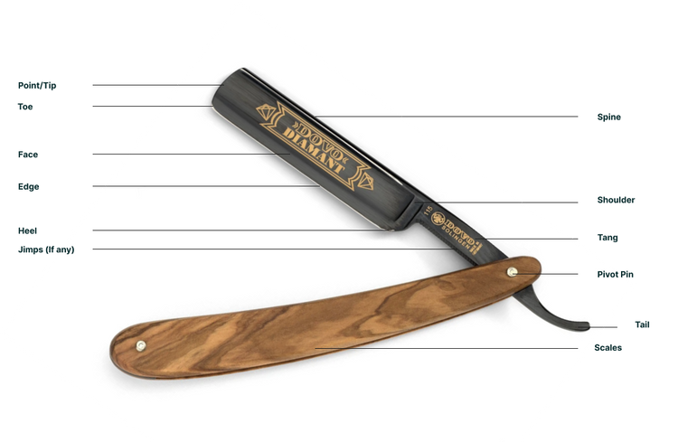 Using Straight Razors for Beginners | Cut Throat Club